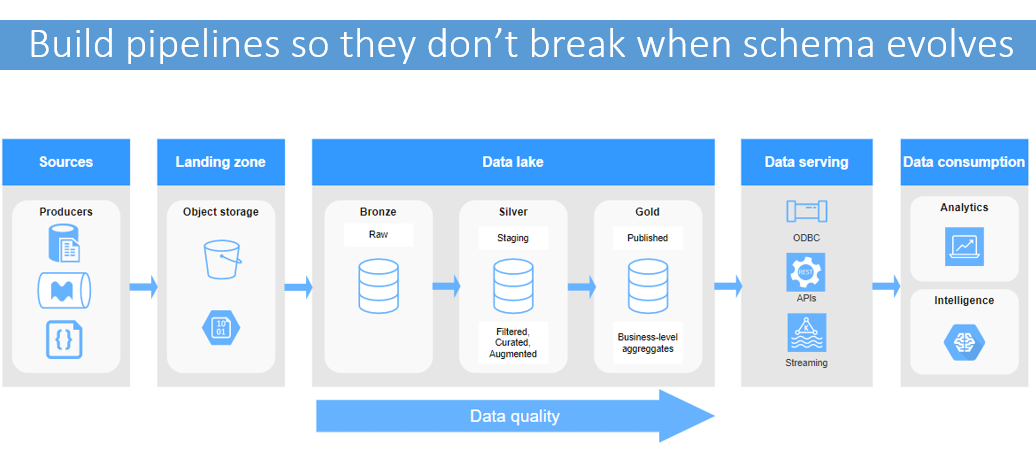 Polyglot Data Modeling